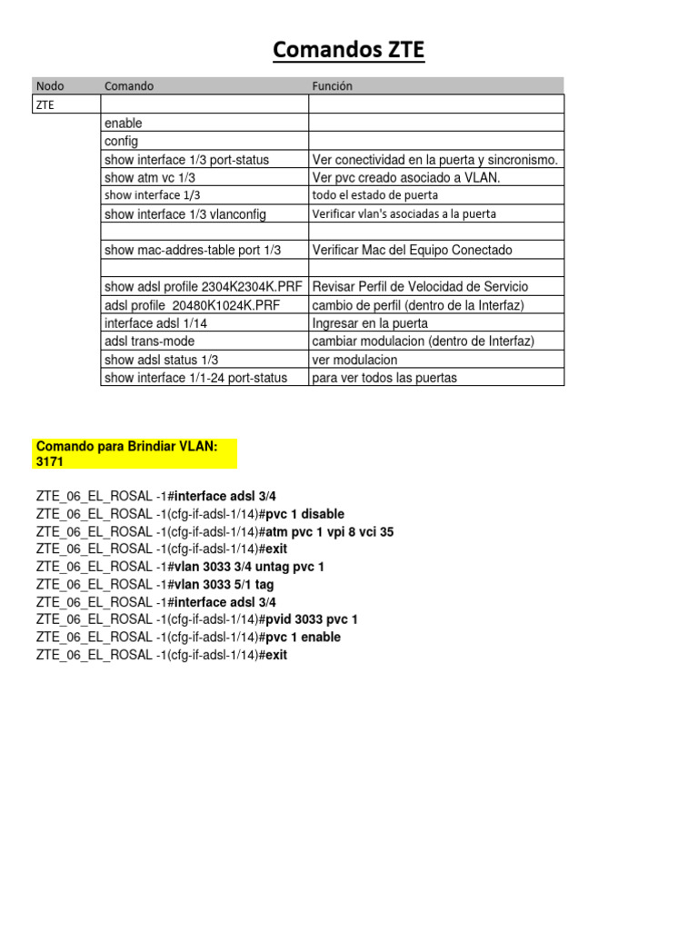 Comandos Por Nodos - ZTE | PDF | Modo de Transferencia Asíncrona | Ingeniería Informática