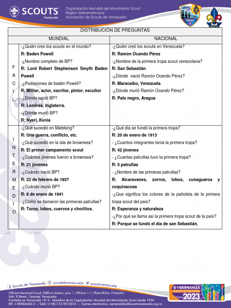 Primeras Patrullas Scouts en Venezuela | PDF | Exploración ...