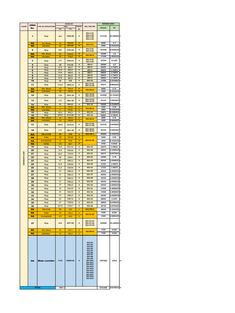 Area No.: Room Size Area Highet M2 FT2 MT | PDF