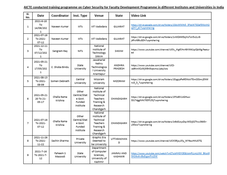 Cyber Security by E-Gov Chart-1 | PDF | Government Of India