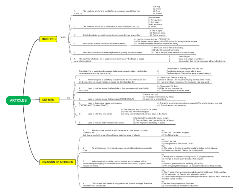 The Article | PDF | Linguistic Typology | Human Communication