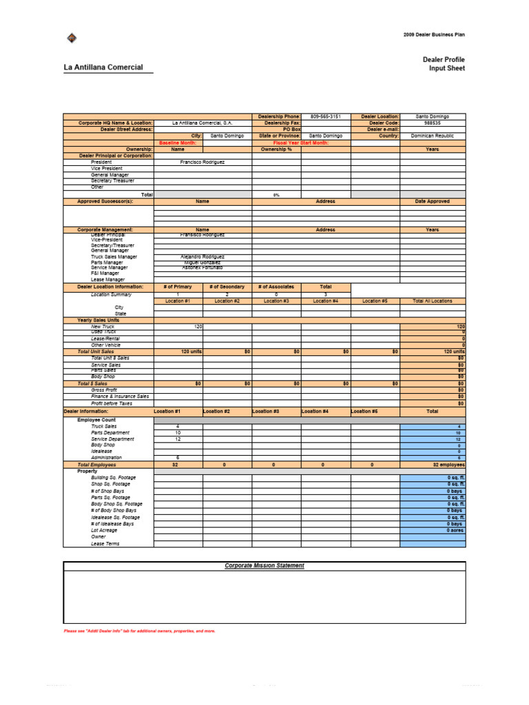 Dealer Business Plan Latin America - Dom Rep | PDF | Lease | Truck