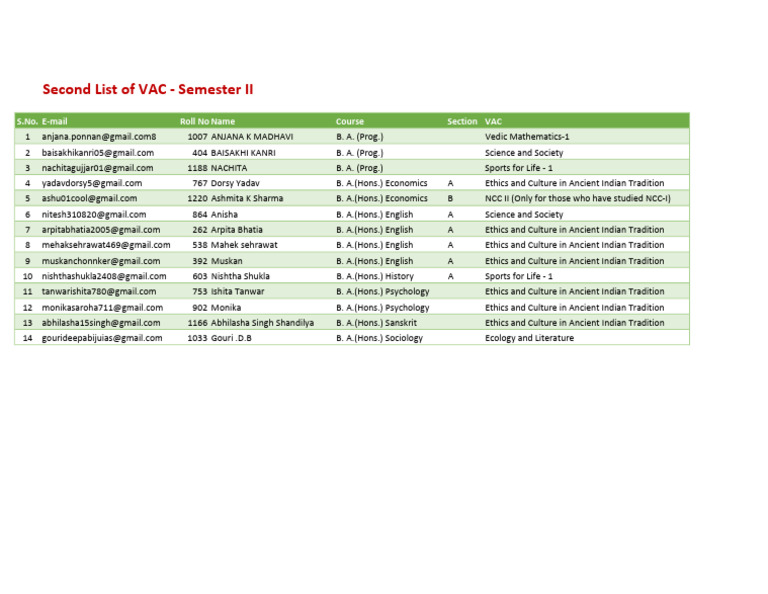 2nd List VAC Sem 2 2024 | PDF | Sports & Recreation | Social Science