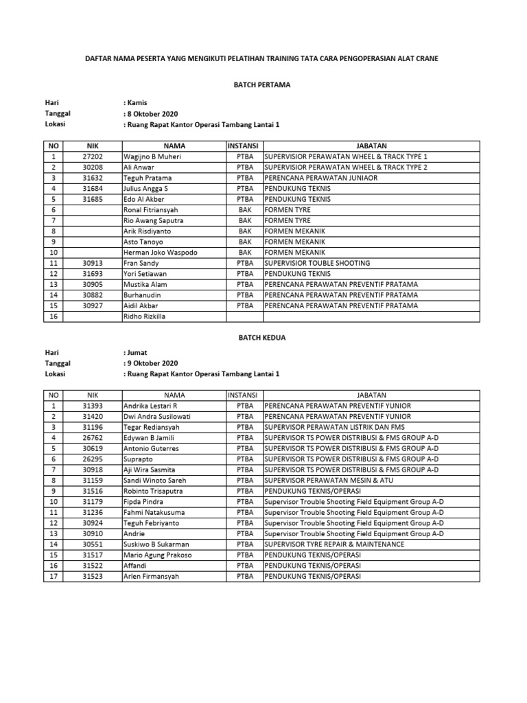 Daftar Nama Training Tata Cara Operasional Overhead Crane | PDF