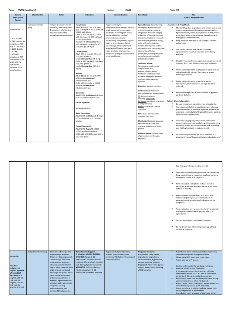 Drug Study Template | PDF