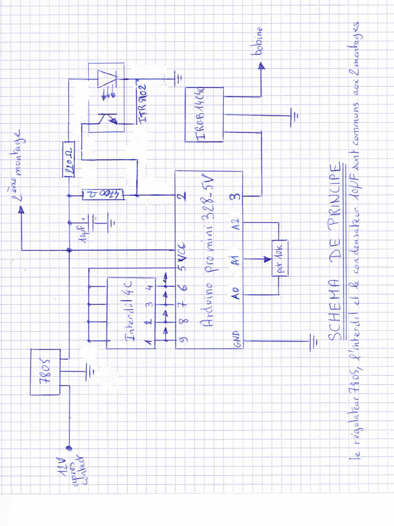 Schema de Principe | PDF