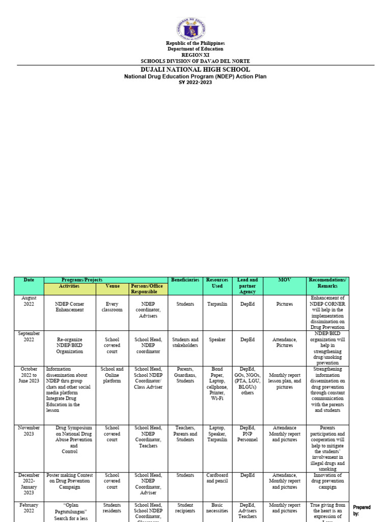 DUJALI NHS Action Plan SY 2022 2023 | PDF