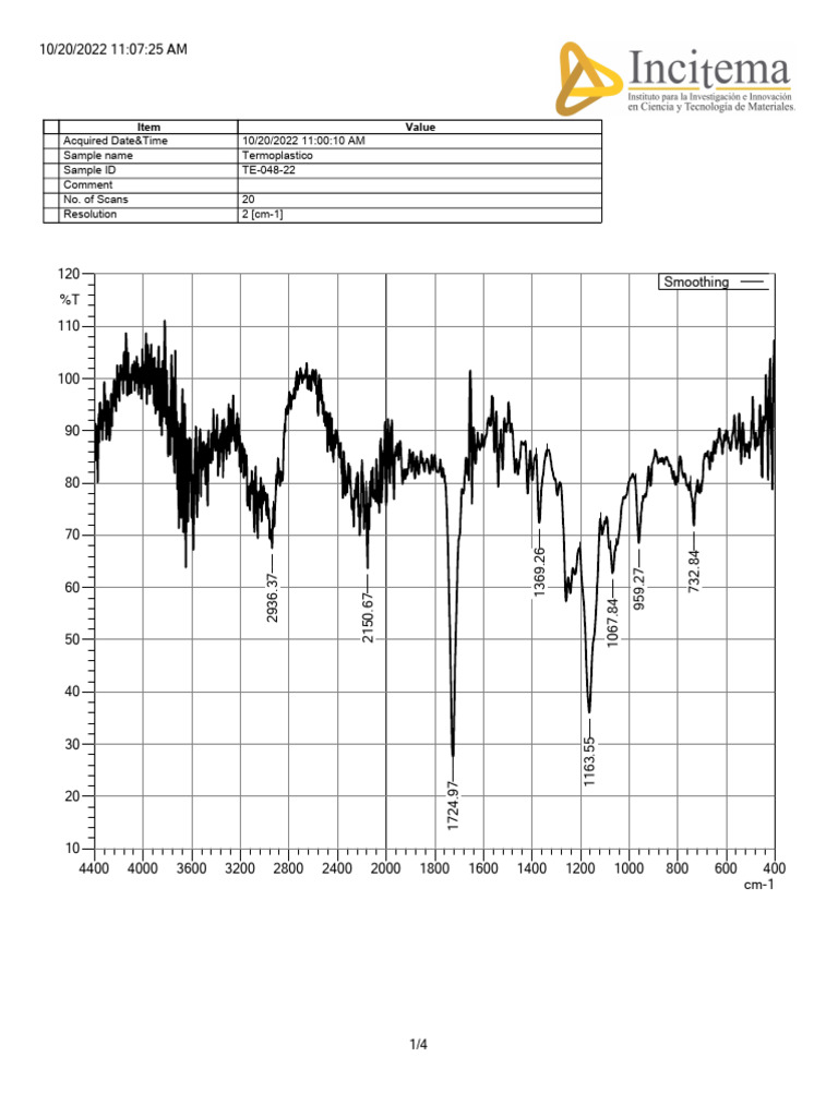 Ftir Espectro | PDF | Scientific Techniques | Materials Science