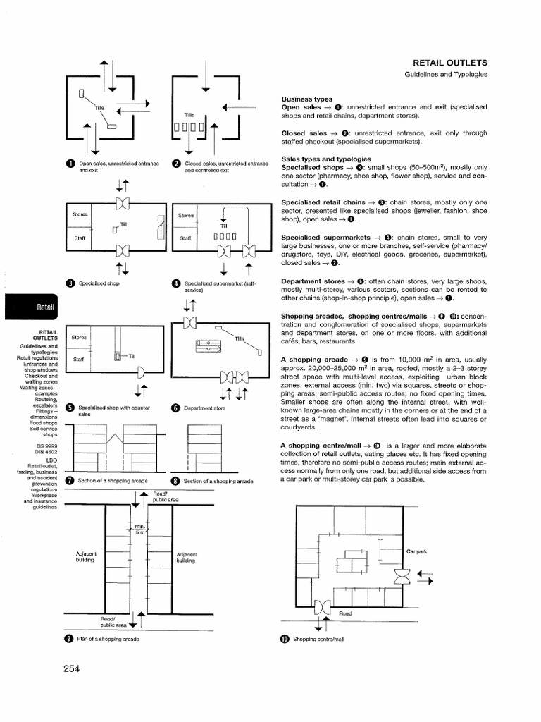 Retail Outlet Guidelines and Regulations | PDF | Stairs | Retail