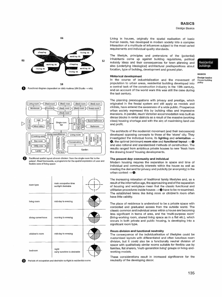 Neufert 4th Edition RESIDENTIAL | PDF