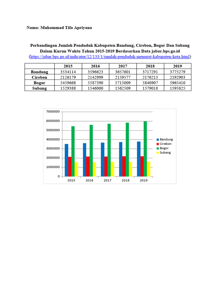 TGS Chart Tifa | PDF