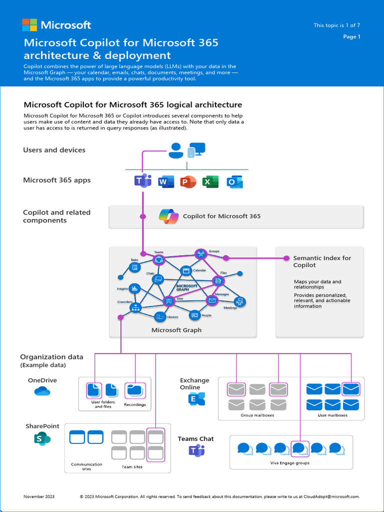 Microsoft 365 Copilot Architecture | PDF