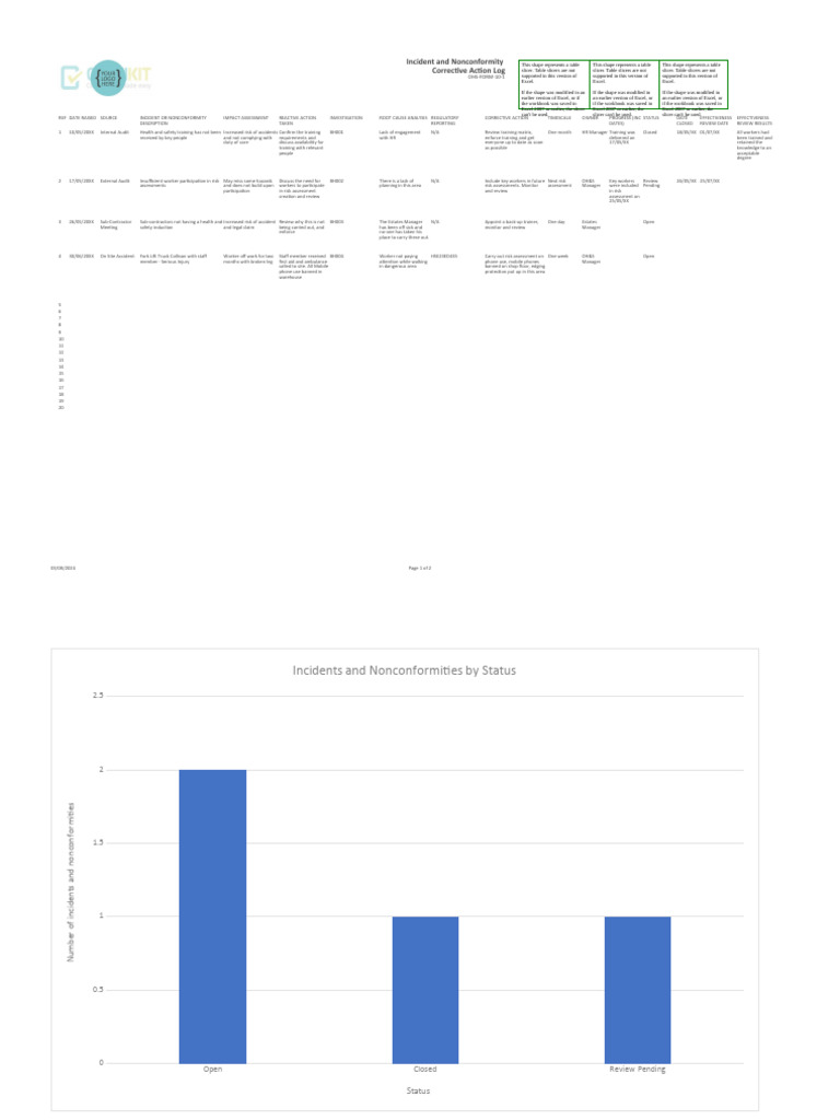 Example Incident And Nonconformity Corrective Action Log Pdf Risk Risk Assessment