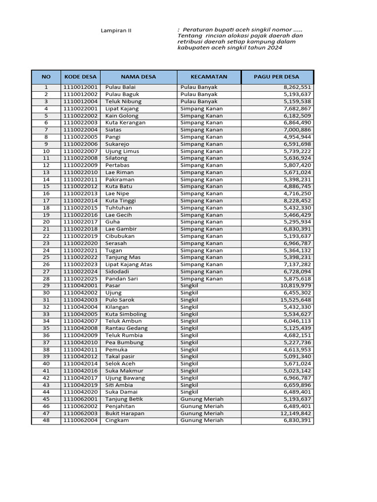 Lampiran Perbup Tahun 2024-1 | PDF