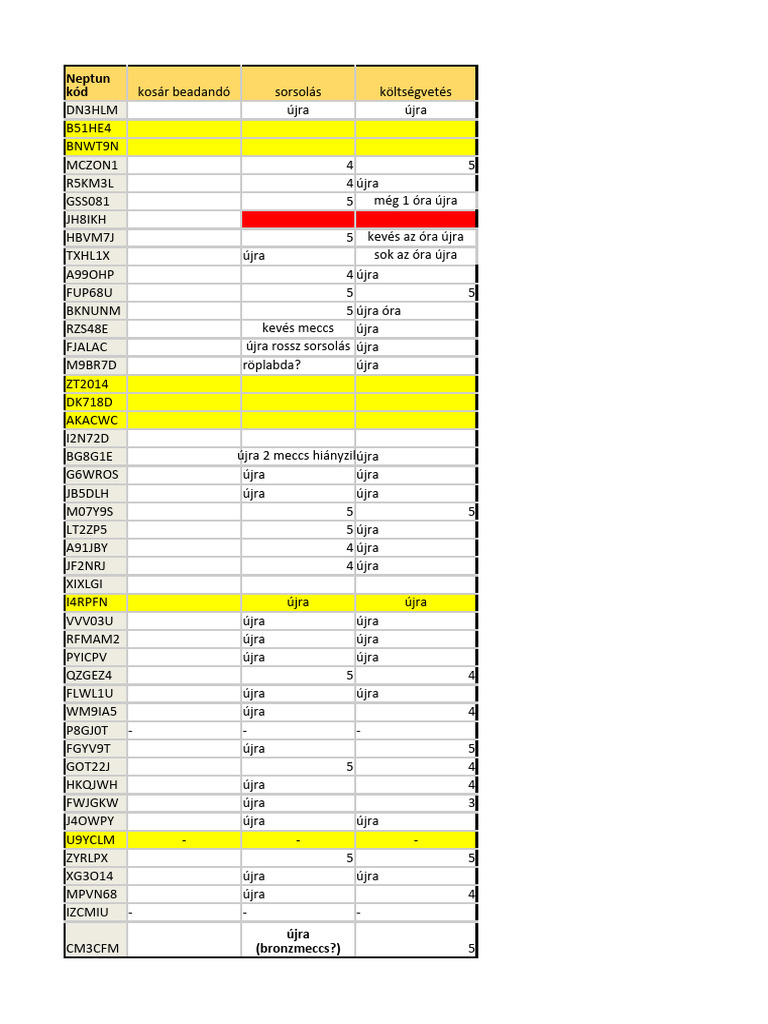 22 Kosã¡r Beadandã 1 Eredmã©nyek 3 | PDF