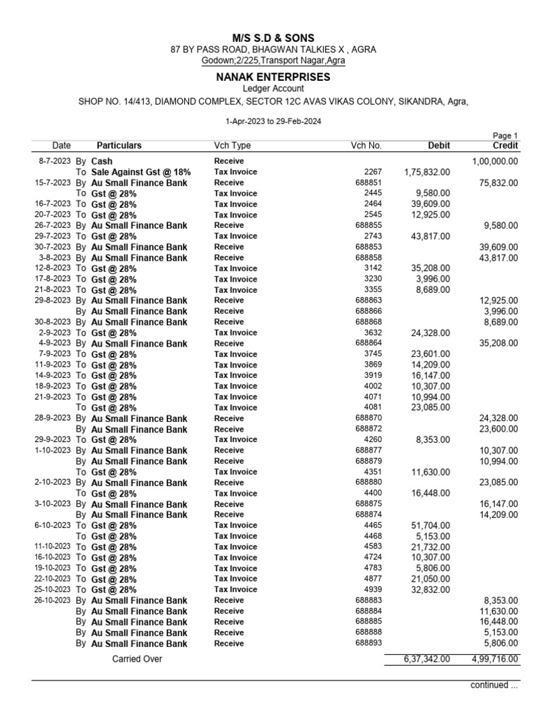 Nanak Enterprises | PDF | Invoice | Debits And Credits