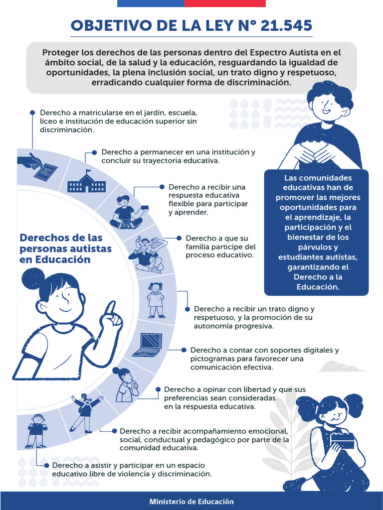 1.-Infografía Objetivo de La Ley de Autismo Mineduc | PDF | Aprendizaje ...