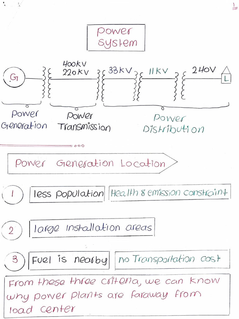 Electric Machine Chapter 2 | PDF