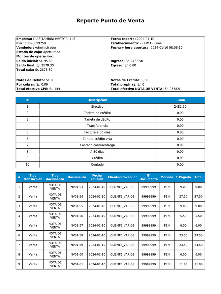 Reporte Punto de Venta: # Descripcion Suma | PDF
