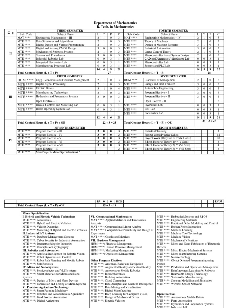 2022 MTE Abstract Curriculum 3 APRIL 23 | PDF