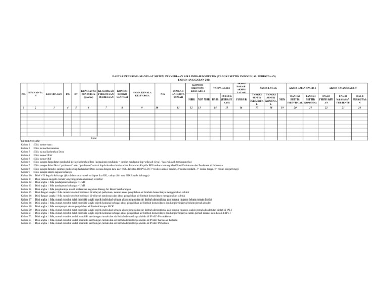 Lampiran Format DCPM 2 | PDF