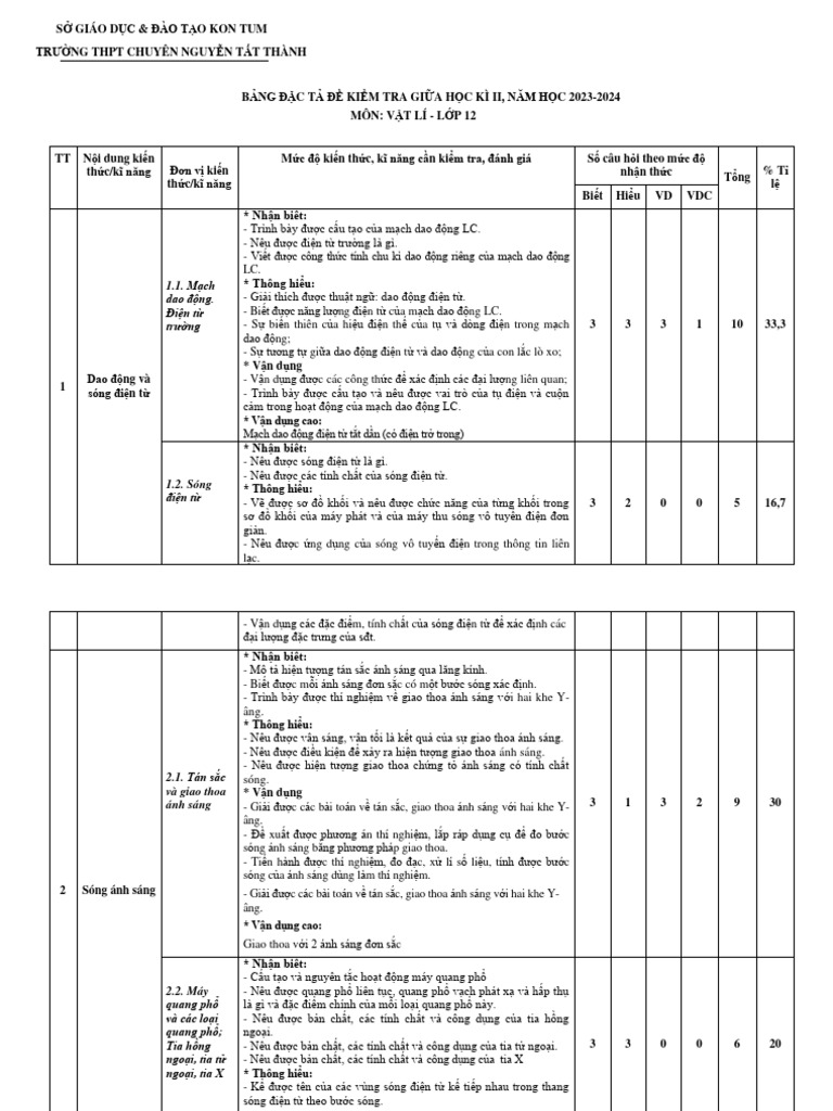 3 MT Va Dac Ta de Vat Li 12 Giua Hk2 | PDF