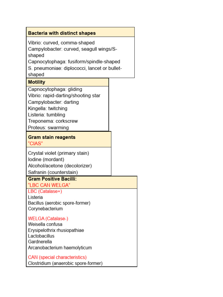 Micro Mnemonic | PDF