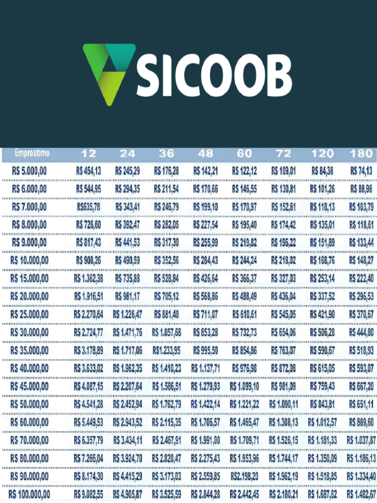 TABELA SICOOB | PDF