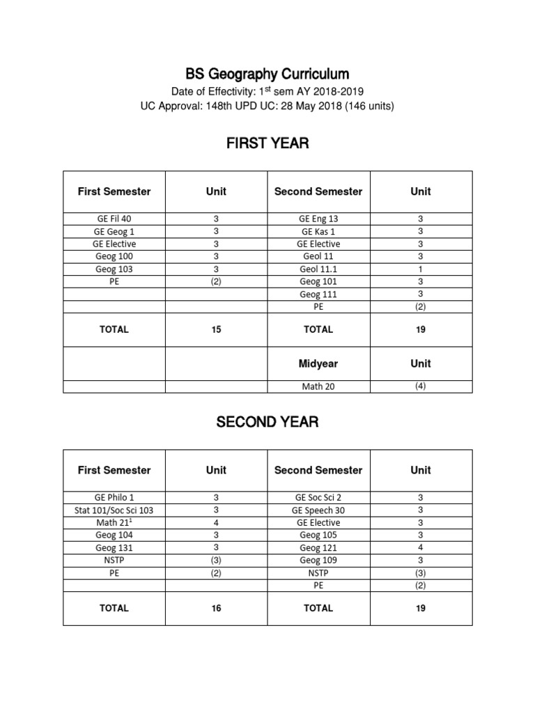 BS Geography Curriculum | PDF | Science | Mathematics