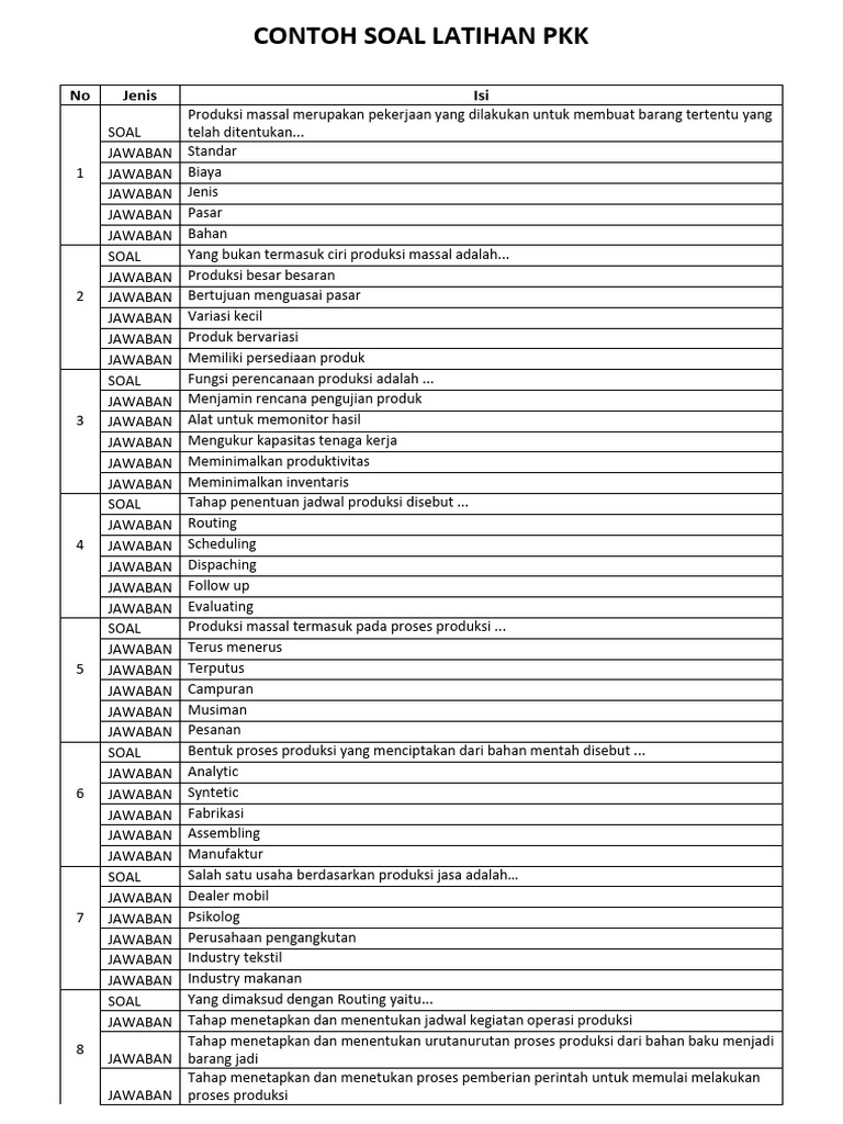 Contoh Soal Latihan PKK | PDF
