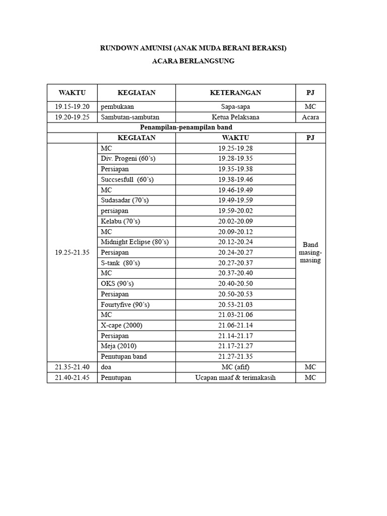 Rundown Amunisi | PDF
