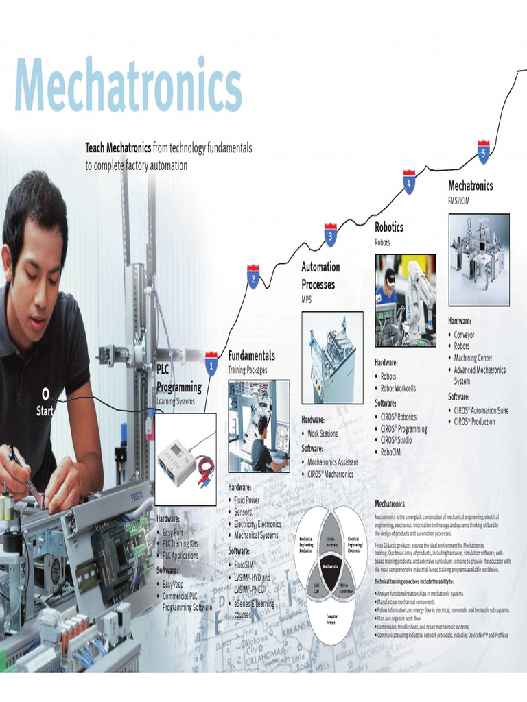Roadmap To Mechatronics - Industrial Automation (Brochure) | PDF | Computers