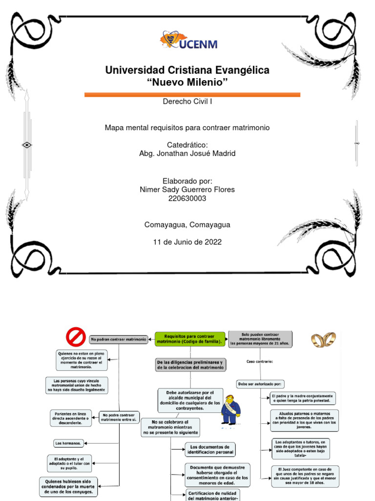 220630003-03 Mapa Mental Requisitos para Contraer Matrimonio. | PDF ...