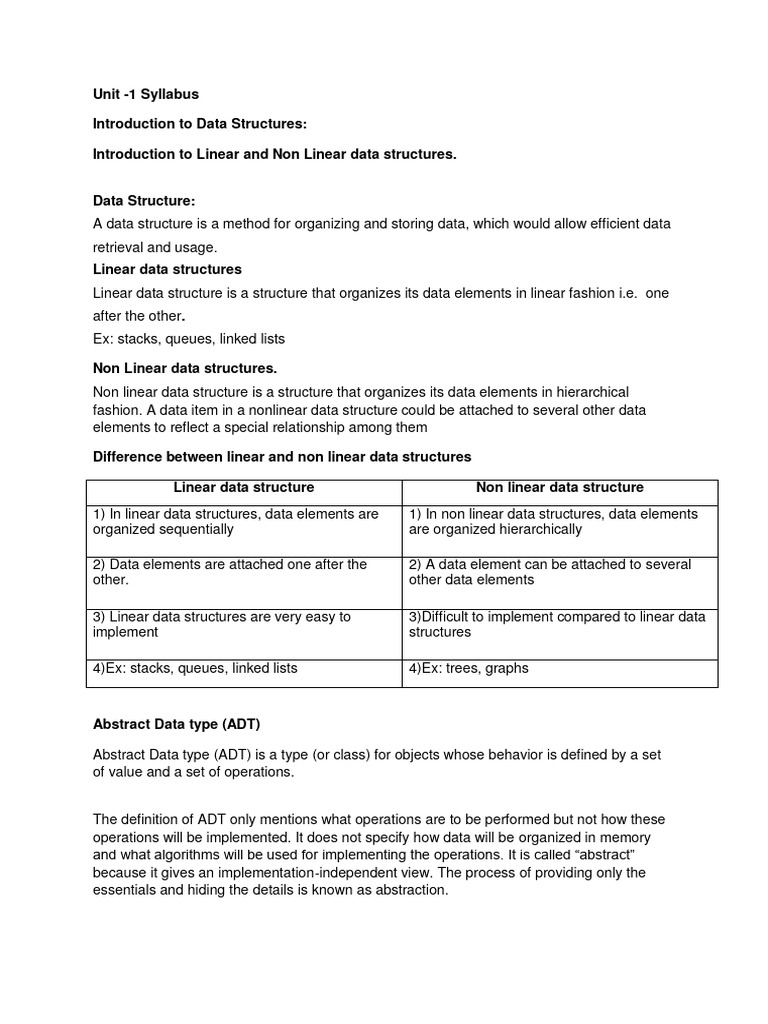 UNIT-1 Introduction To Data Structures | PDF | Data Type | Software Engineering