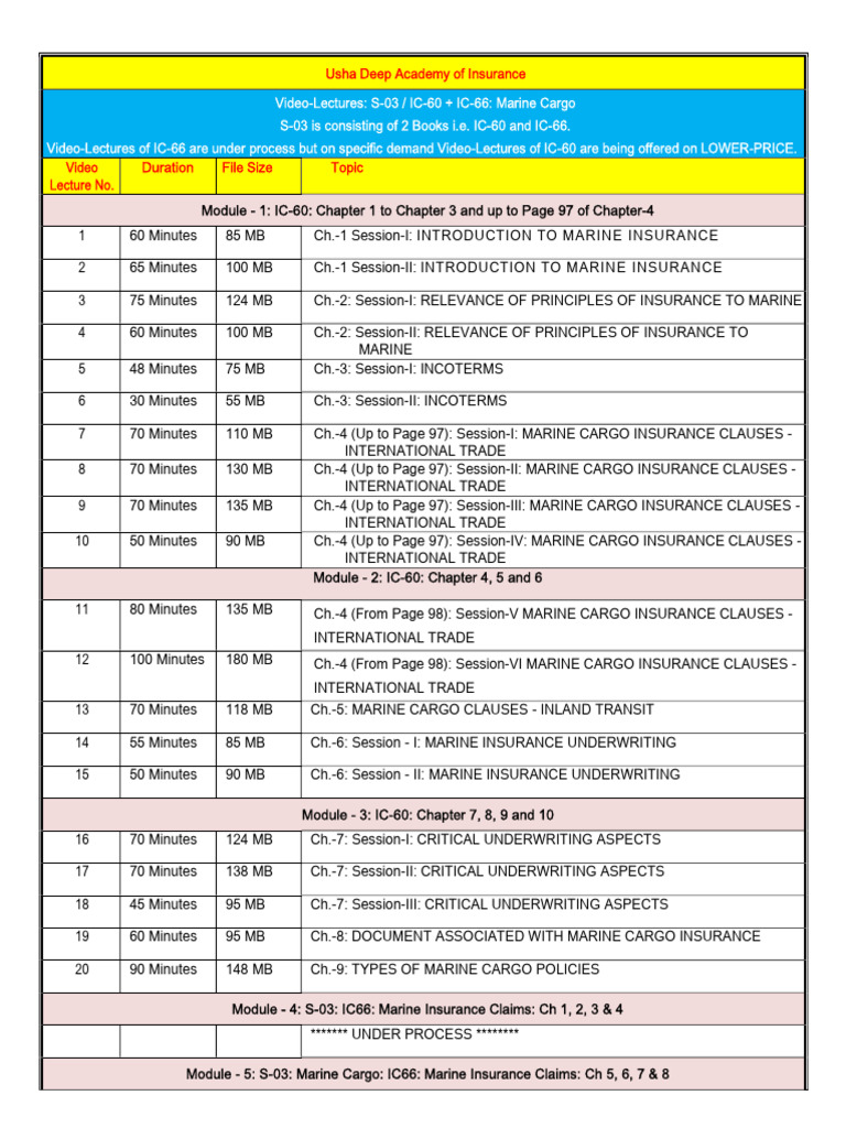 Usha Deep Academy of Insurance | PDF | Insurance | Business Law