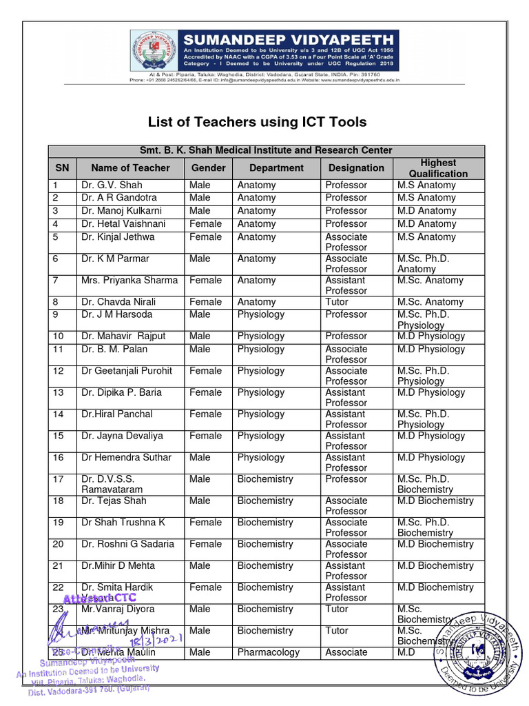 Faculty List at B.K. Shah Medical Institute | PDF | Wellness