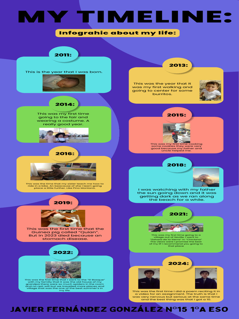 Javier Fernández González Nº15 1ºA ESO (TIMELINE ABOUT MY LIFE) . | PDF