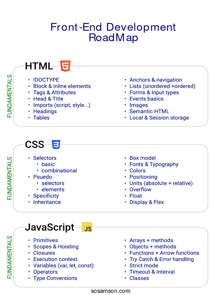 Front End Development Roadmap 1709376039 | PDF | Html Element | World ...