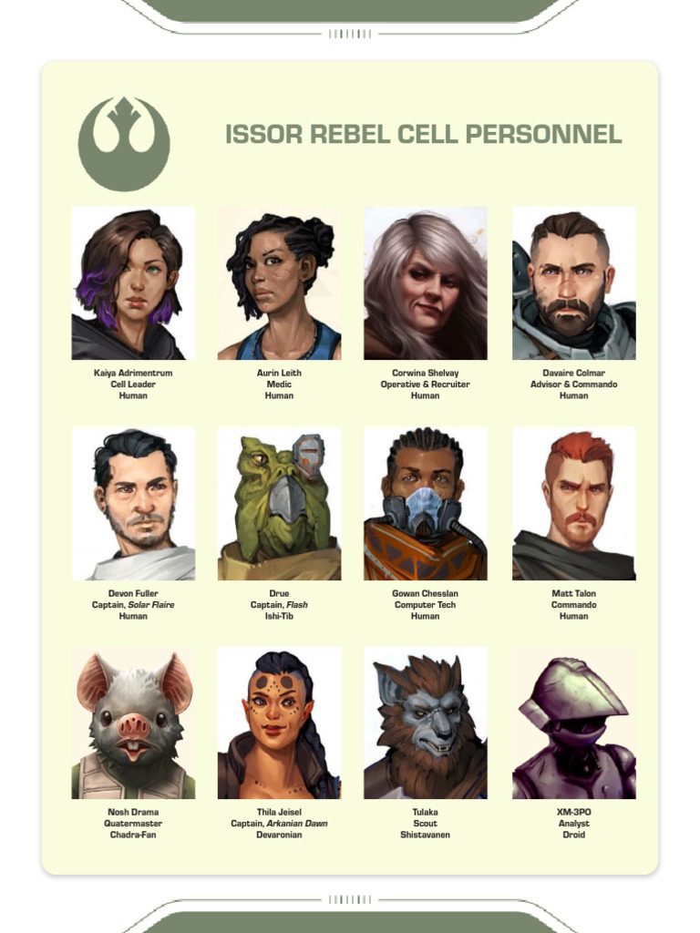 Rebel Cell Personnel Overview | PDF | Young Adult