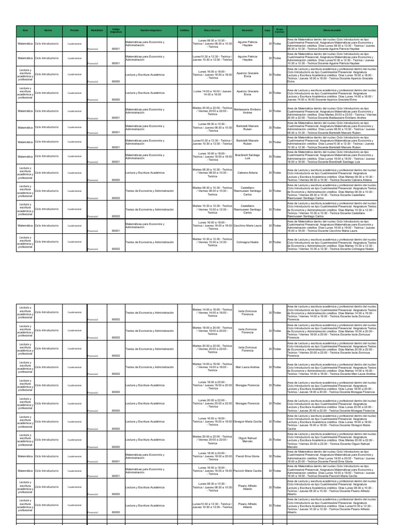 Oferta Accesible 2°C 2023 | PDF | Enseñando | Economias