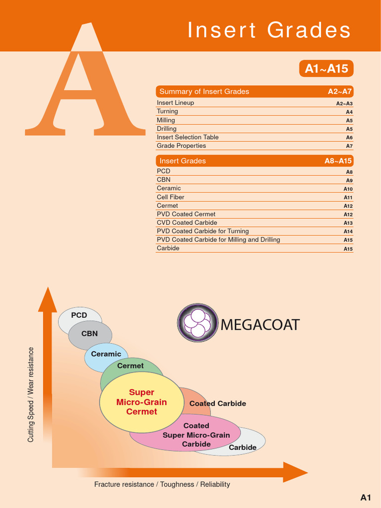 Insert Grade | PDF | Steel | Cast Iron
