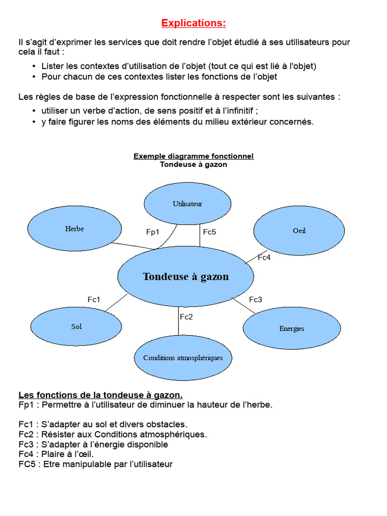 Exemples de diagrammes pieuvre | PDF | Technologie et ingénierie