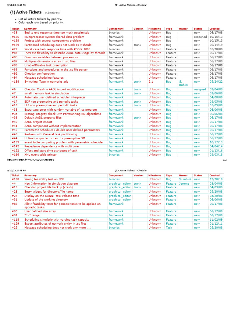 Bugs To Fix | PDF | Software Framework | Software Bug