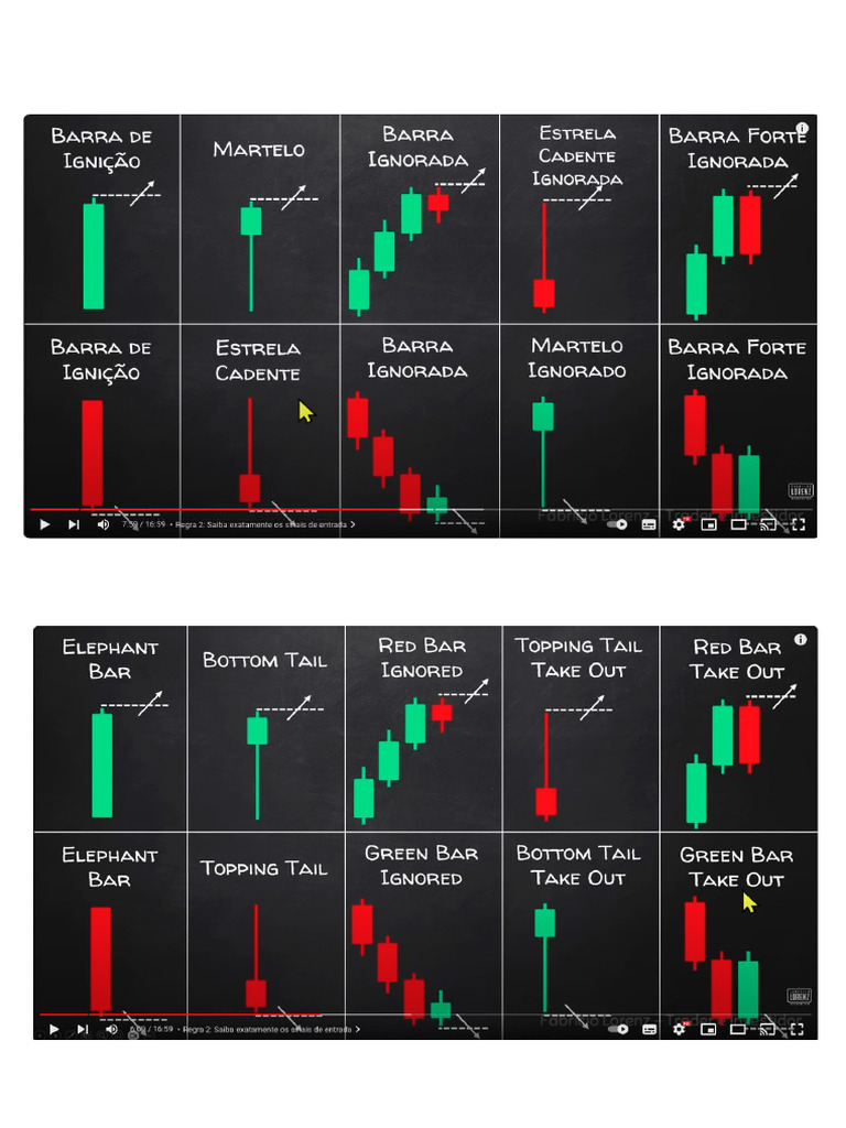Sinais de Entrada Oliver Velez | PDF