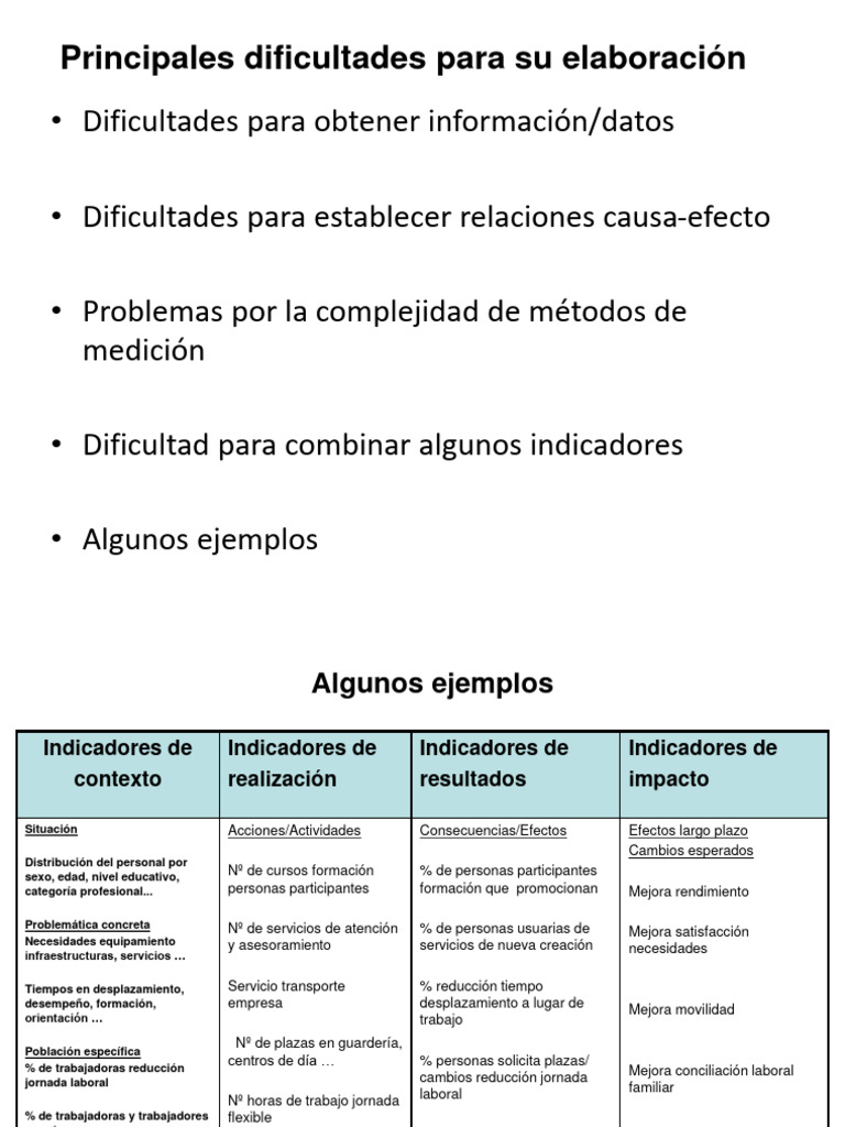 Tema I. 1D | PDF | Investigación cuantitativa | Transporte