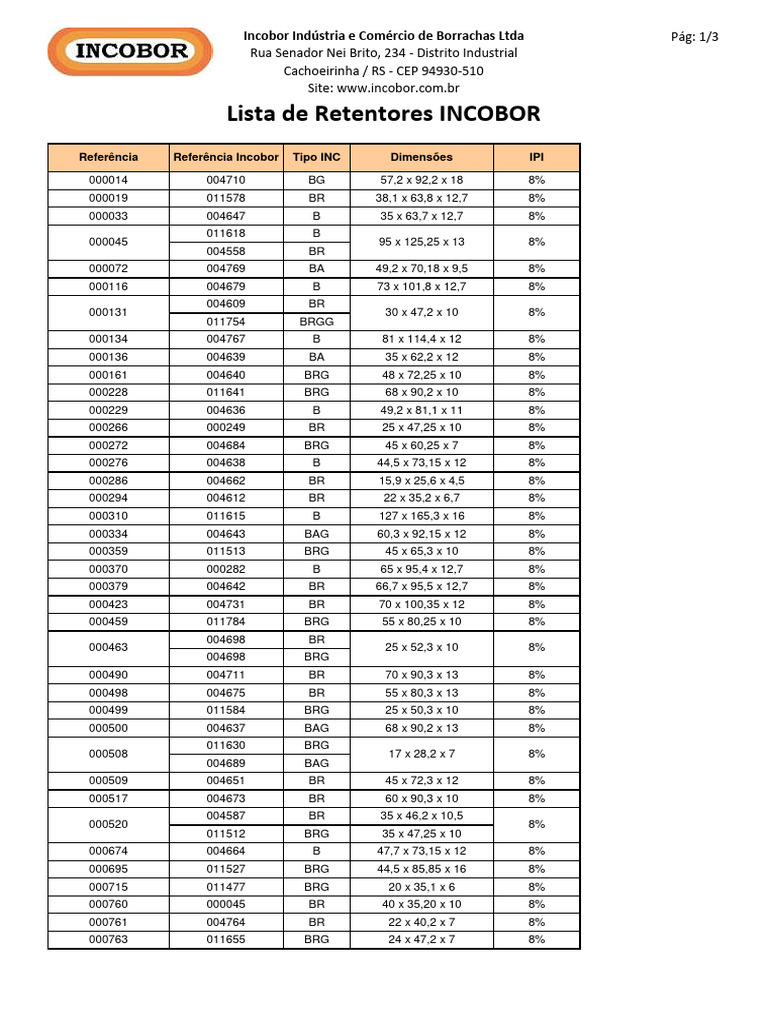 Catalogo Retentores Incobor | PDF