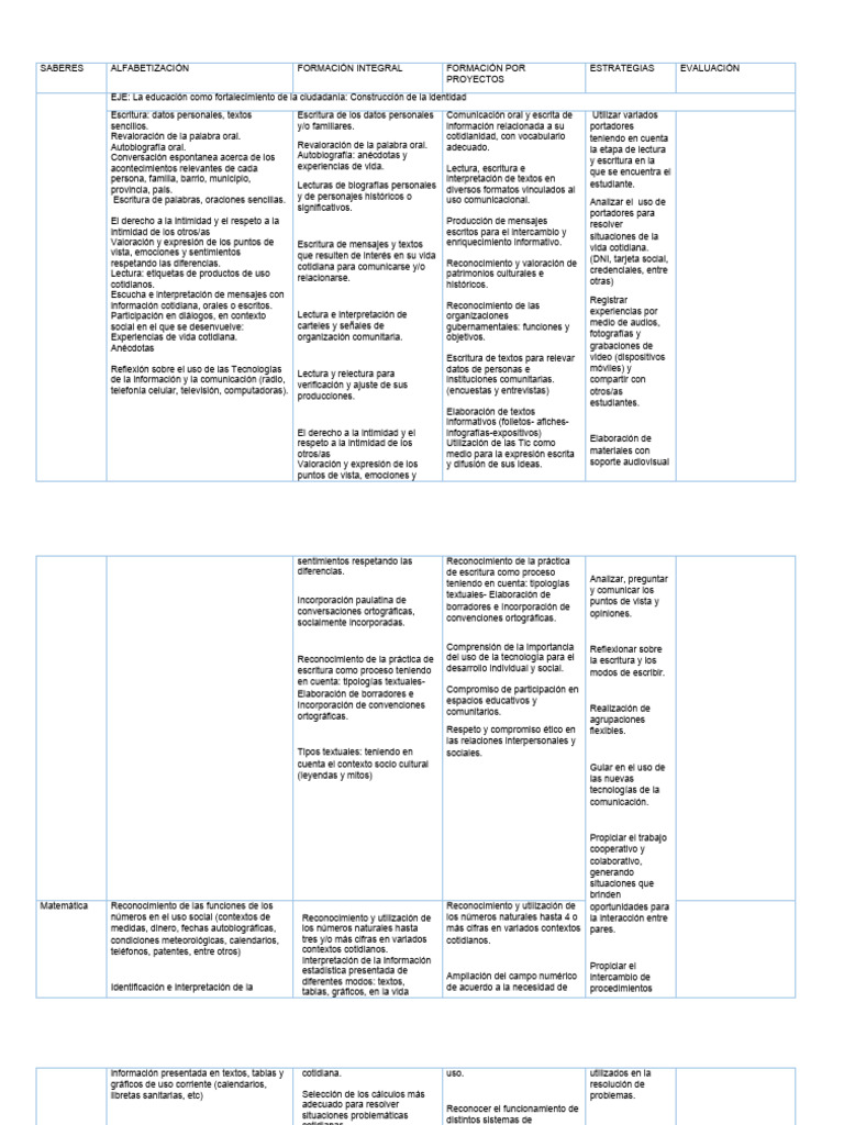 Priorización de Saberes Epja 607 | PDF | Comunicación | Ecuaciones