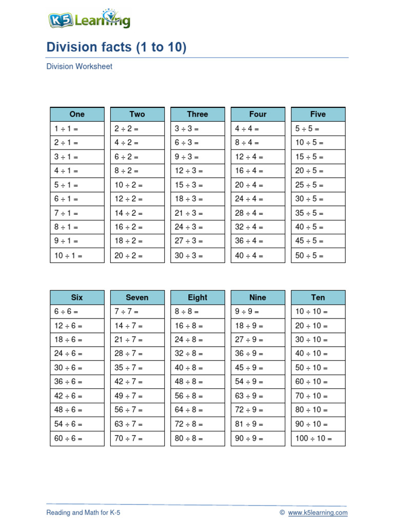 Division Facts Worksheets K-5 | PDF