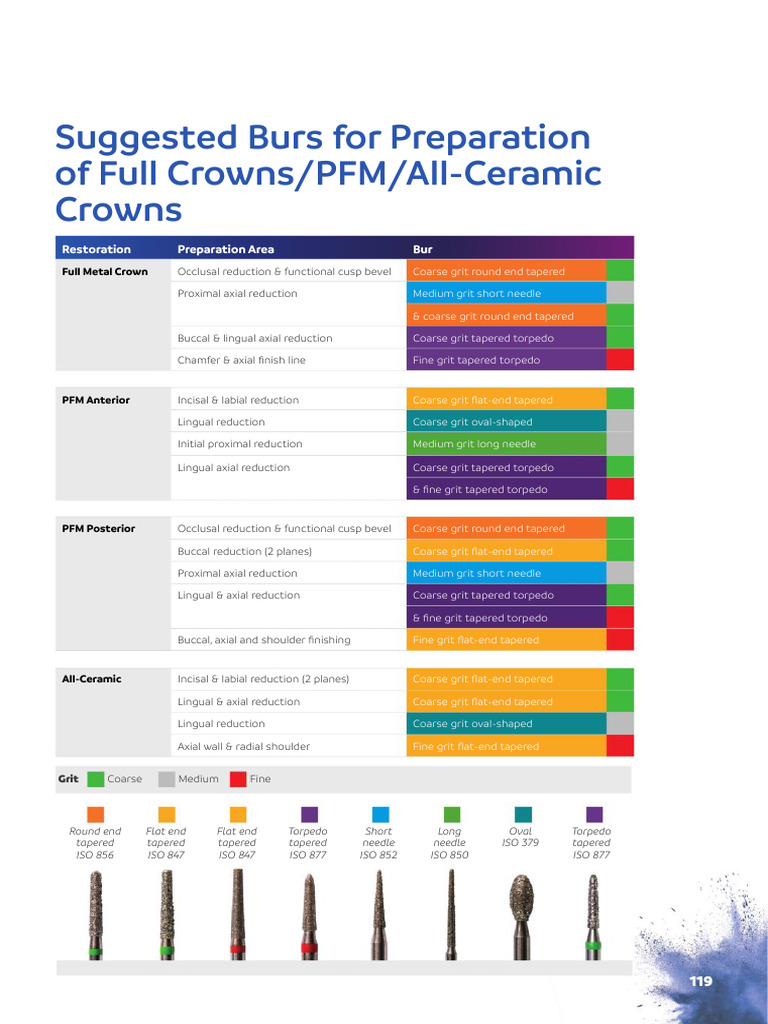 A Definitive Guide To Prosthodontics | PDF