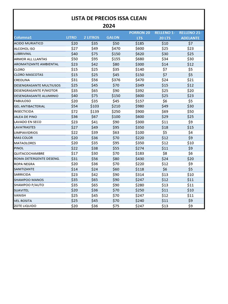 ISSA Clean Price List 2024 | PDF | Cooking, Food & Wine